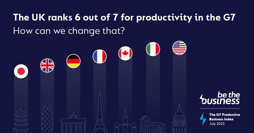 Be the Business G7 Productive Business Index | Be The Business